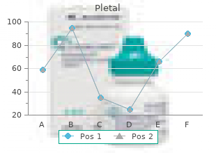 Discount 50 mg Pletal fast delivery